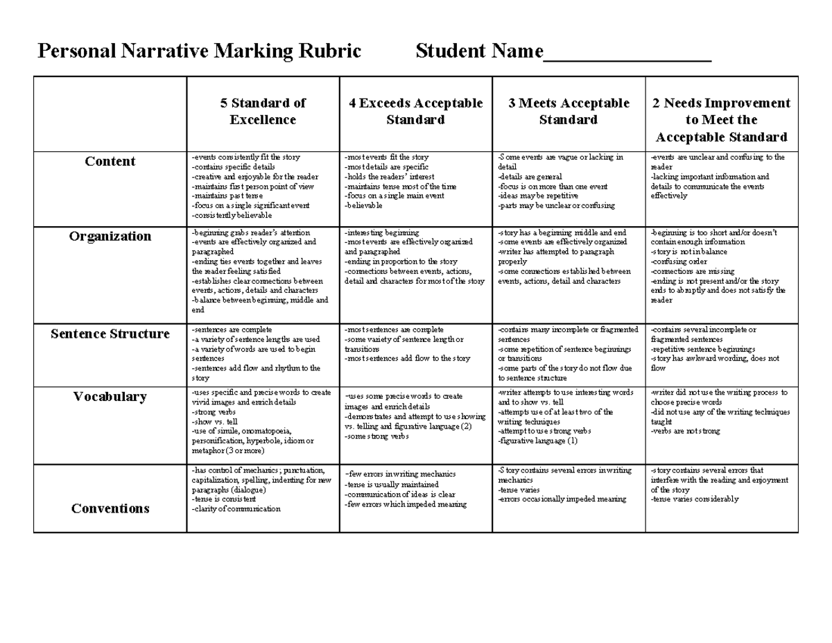 Personal Narrative Marking Rubric - tell -use of simile, onomatopoeia ...