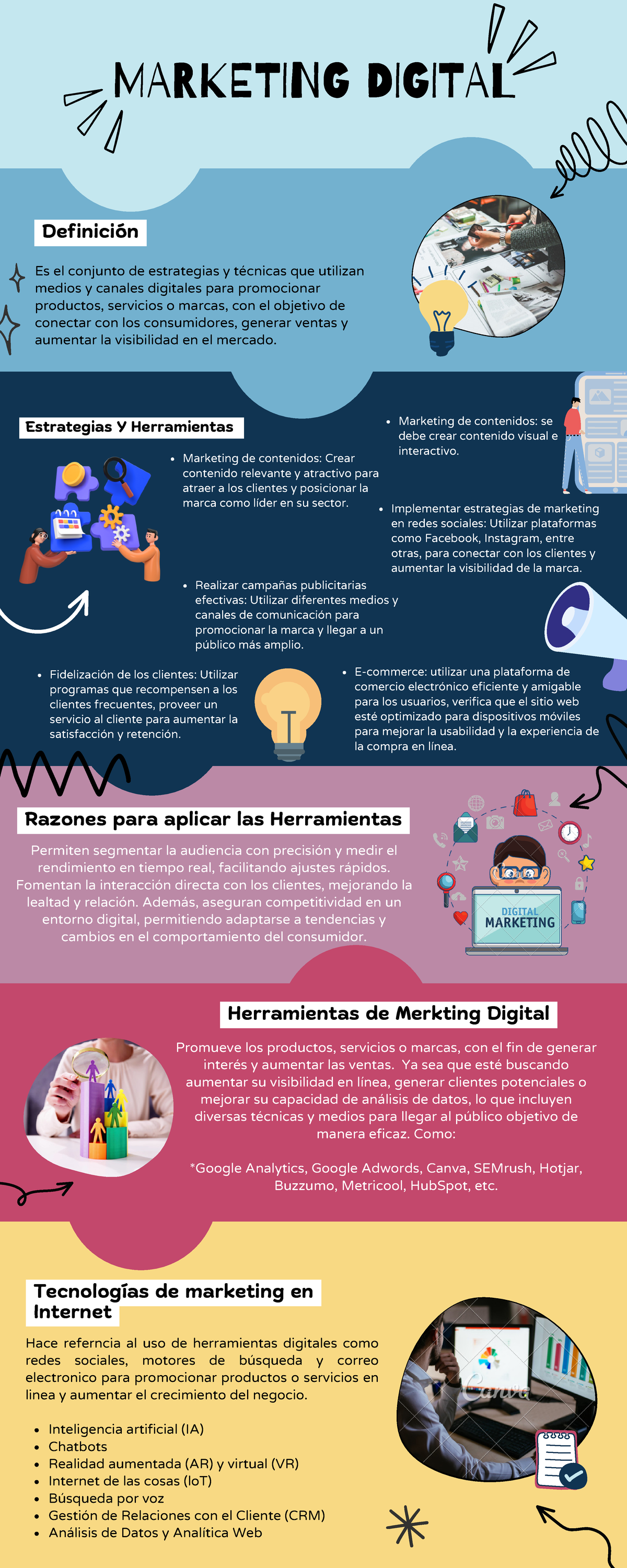 Infografía de Marketing Digital - MARKETING DIGITAL Definición Es el ...