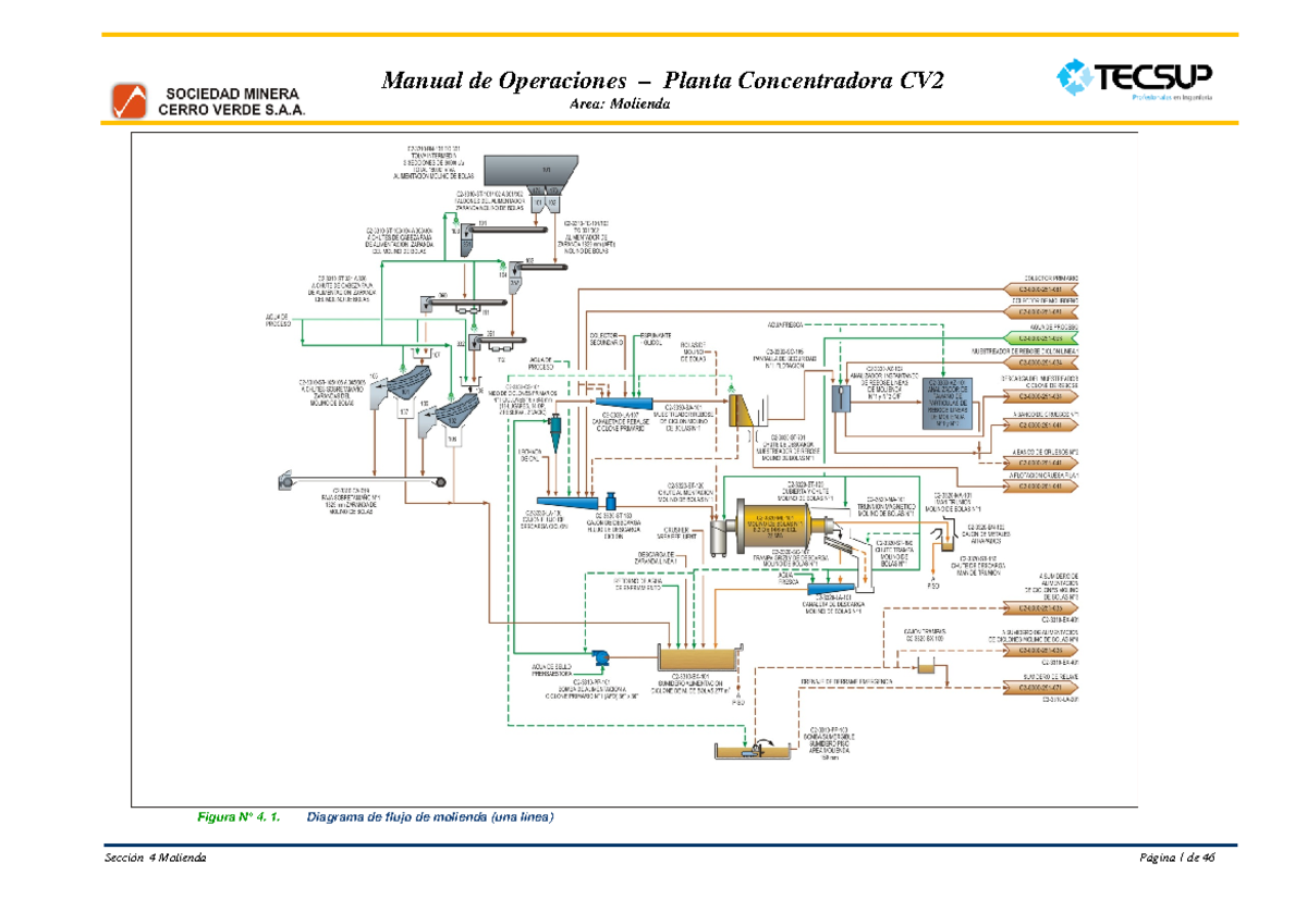 4.-Molienda y Clasificación (Rev 1) - Area: Molienda Figura N° 4. 1 ...