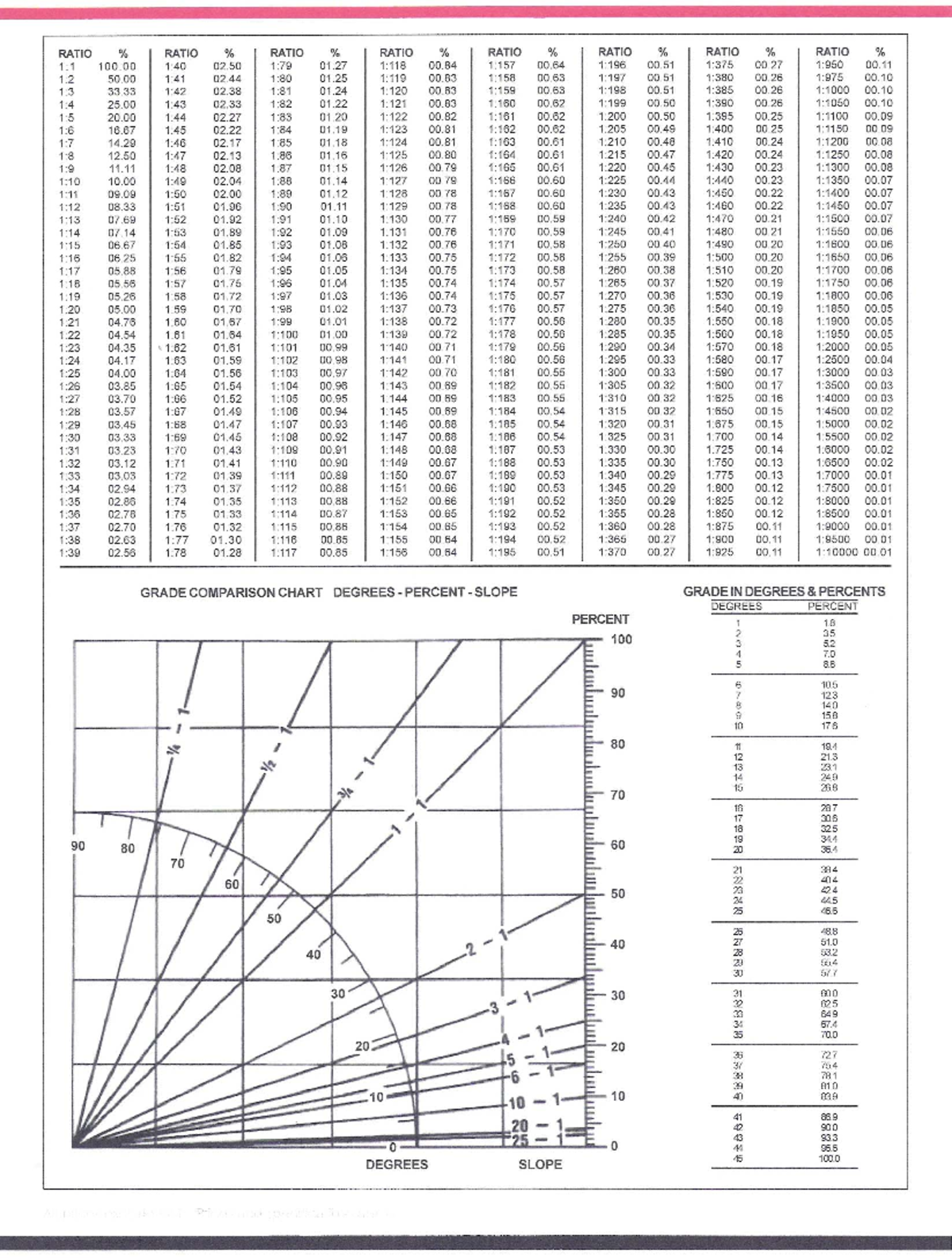 Slope chart - bhbcnn - RATIO % RATIO % RATIO % RATIO % RATIO % RATIO ...