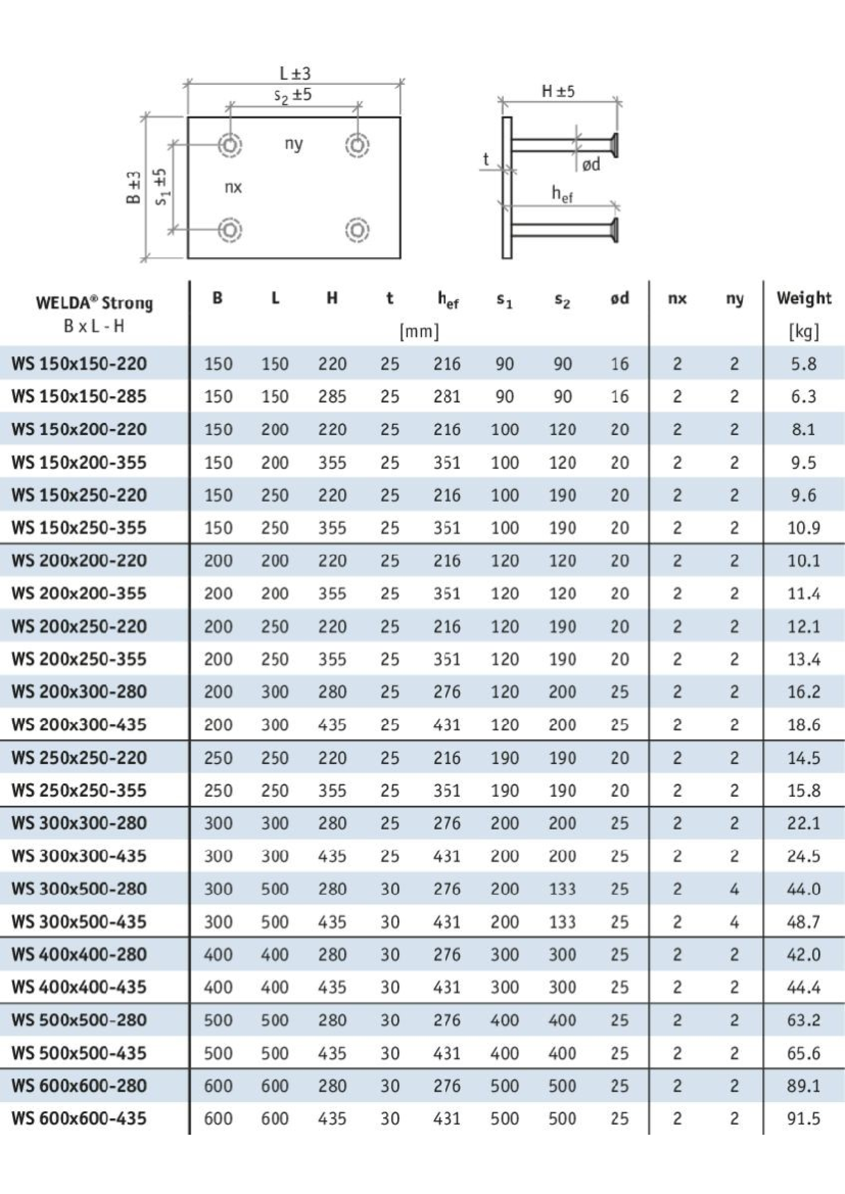 Welda - fastening plates - L +3 S2 5 H +5 ny t 0d nx hef WELDA® Strong ...