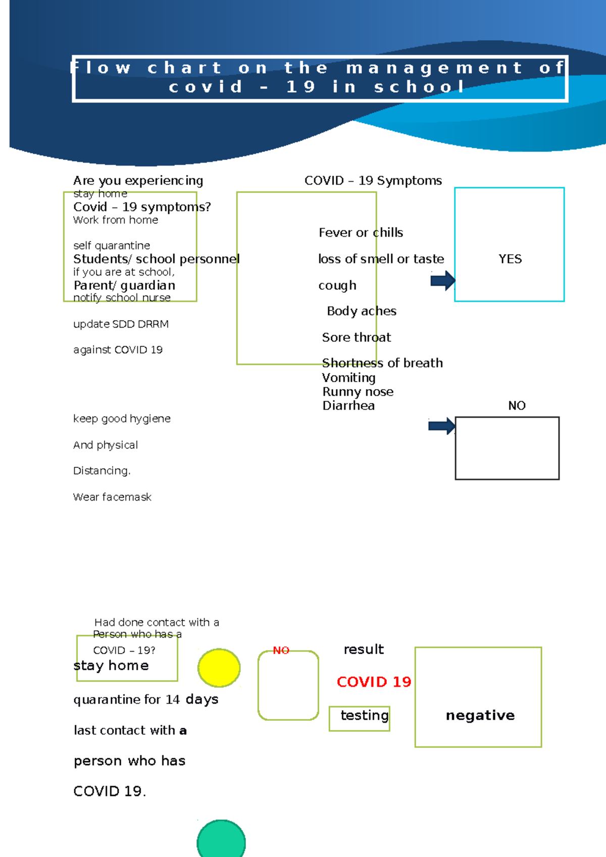 Covid 19management-flow-chart - Are you experiencing COVID – 19 ...