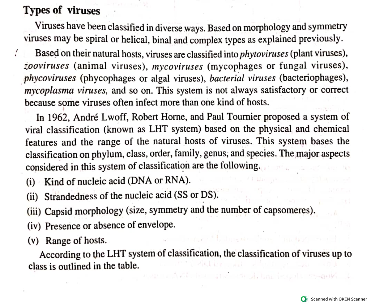 Types of viruses - Bsc zoology - Studocu