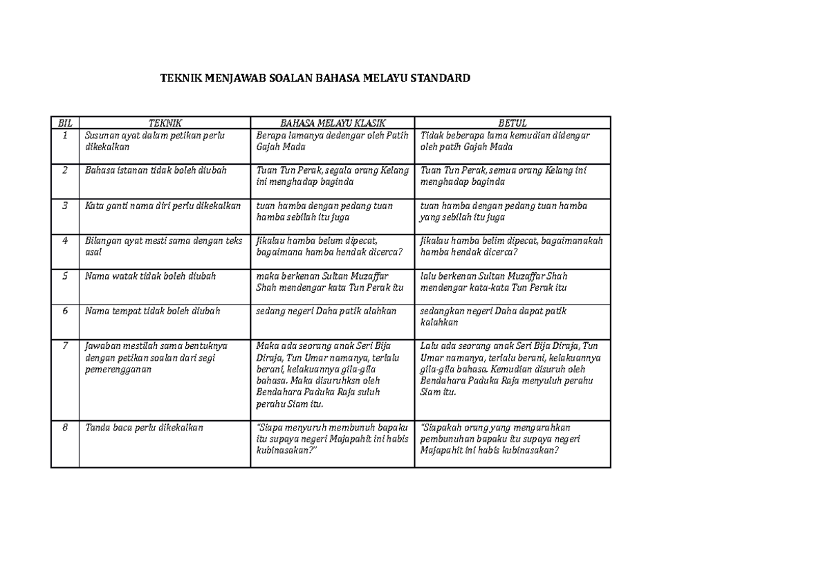 Teknik Menjawab Soalan Bahasa Melayu Standard - TEKNIK MENJAWAB SOALAN ...