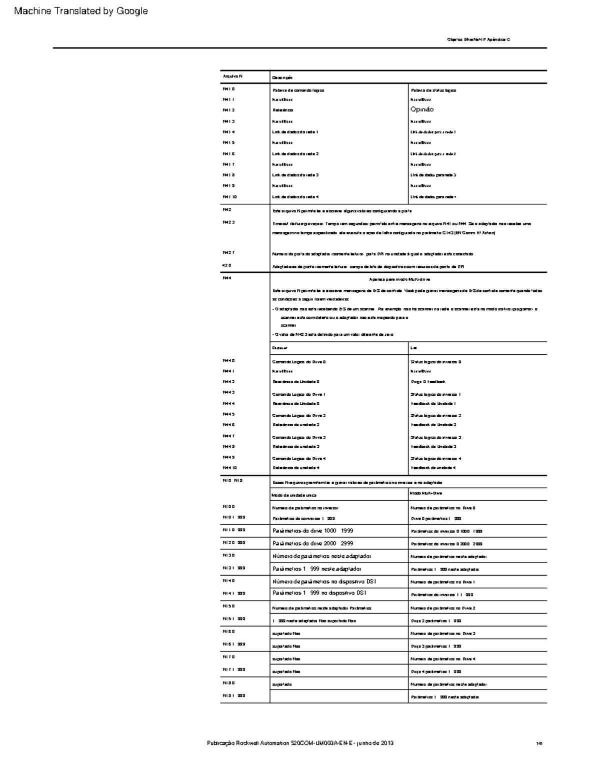 520 n integral traduzido - Link de dados da rede 3 N10.. N44: N41 ...