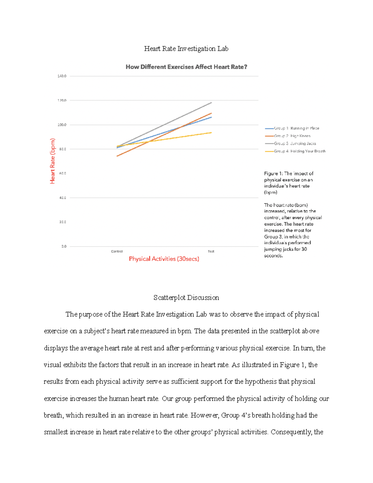Heart Rate Investigation Lab - The data presented in the scatterplot ...