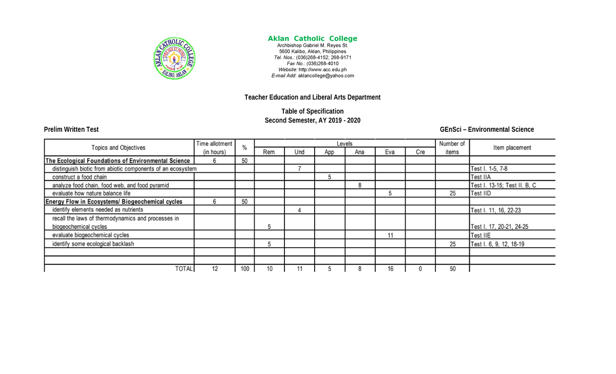 TOS Genvisci - activity sheets - Aklan Catholic College Archbishop ...