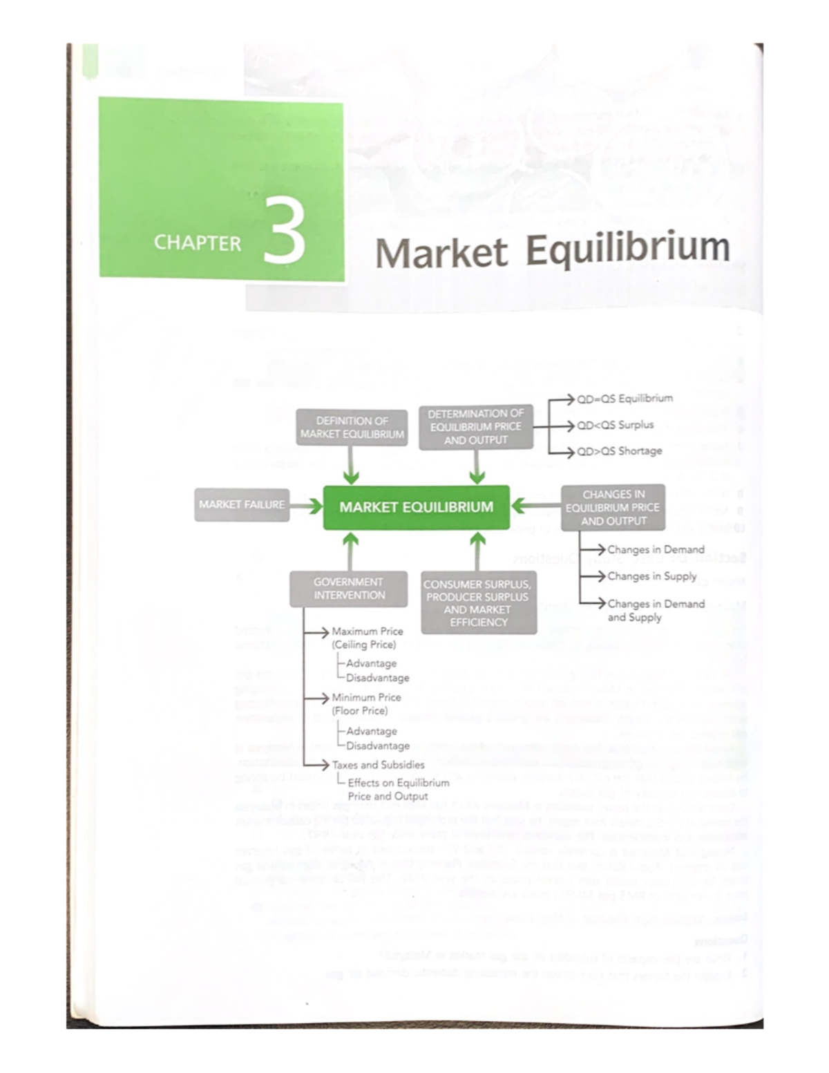 Chapter 3 Market Equilibrium - Introduction to Economics - Studocu