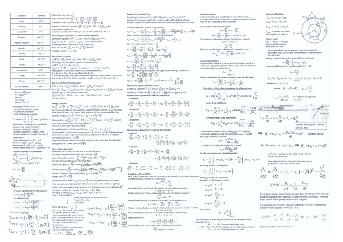 CN2122 2 A4 Cheatsheet - CN2122 - Studocu