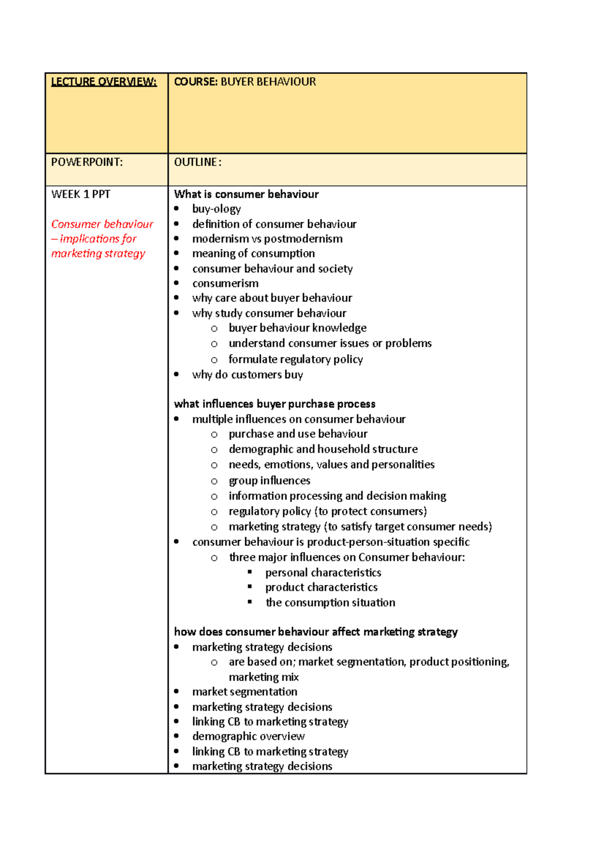 BB Overview- Lectures WEEK 1-12 - MKTG1050 - RMIT University - Studocu
