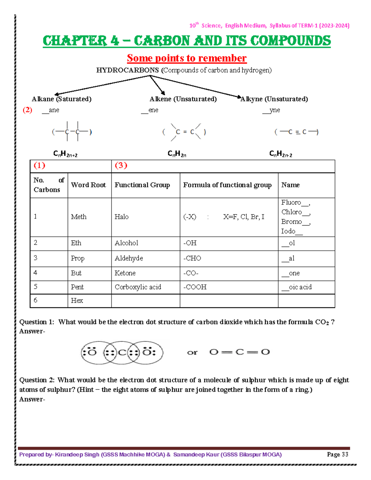 4. carbon - Useful - Chapter 4 – Carbon and its Compounds Some points ...