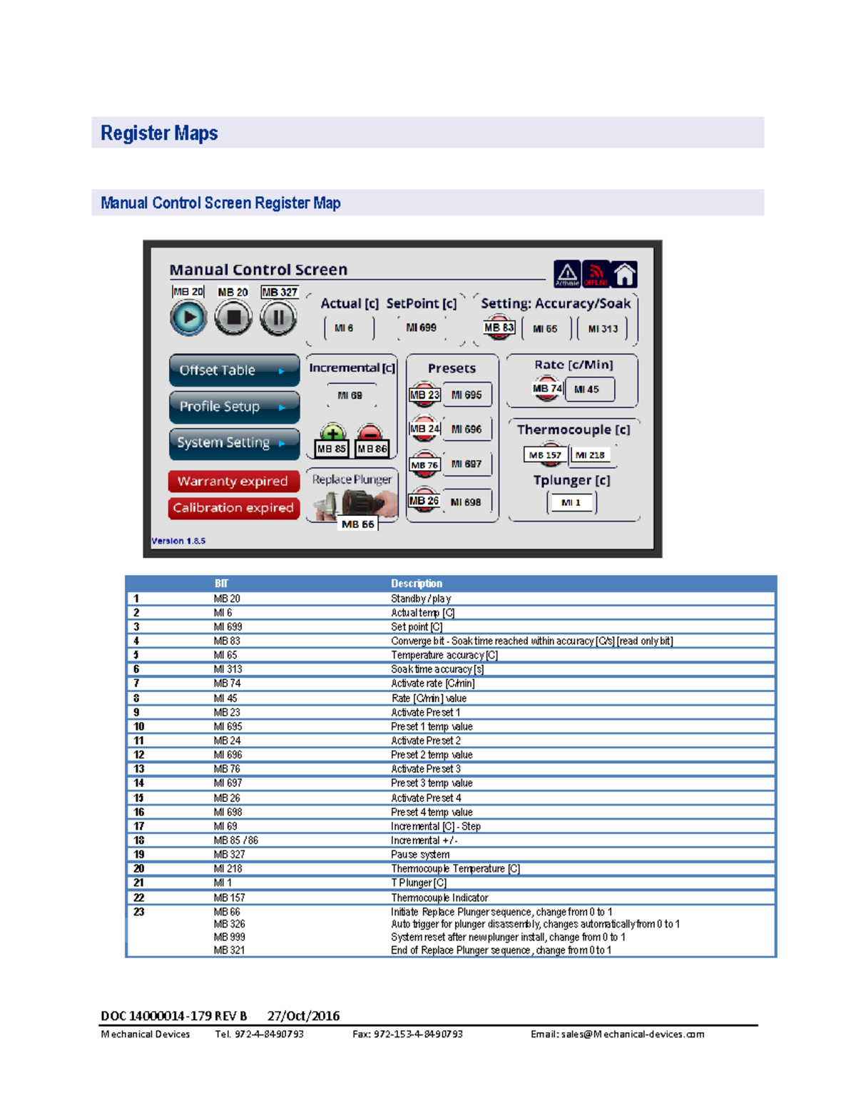 Register Maps - DOC 14000014-179 REV B 27/Oct/ Register Maps Manual ...