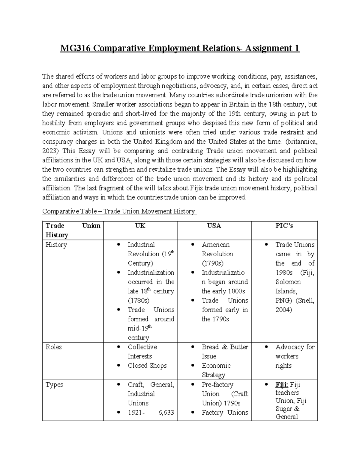 MG316 Assignment 1 Final - MG316 Comparative Employment Relations ...