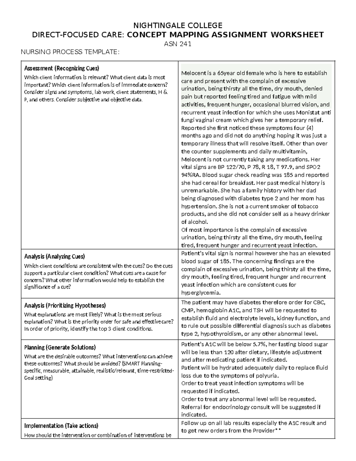 Concept Map Assignment Worksheet ASN241 0225 - NIGHTINGALE COLLEGE ...