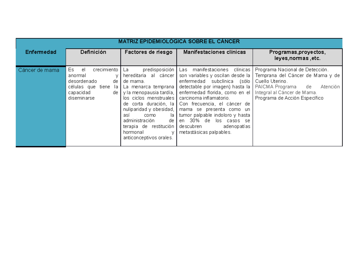 Matriz epidemiológica sobre el Cáncer - MATRIZ EPIDEMIOLÓGICA SOBRE EL ...