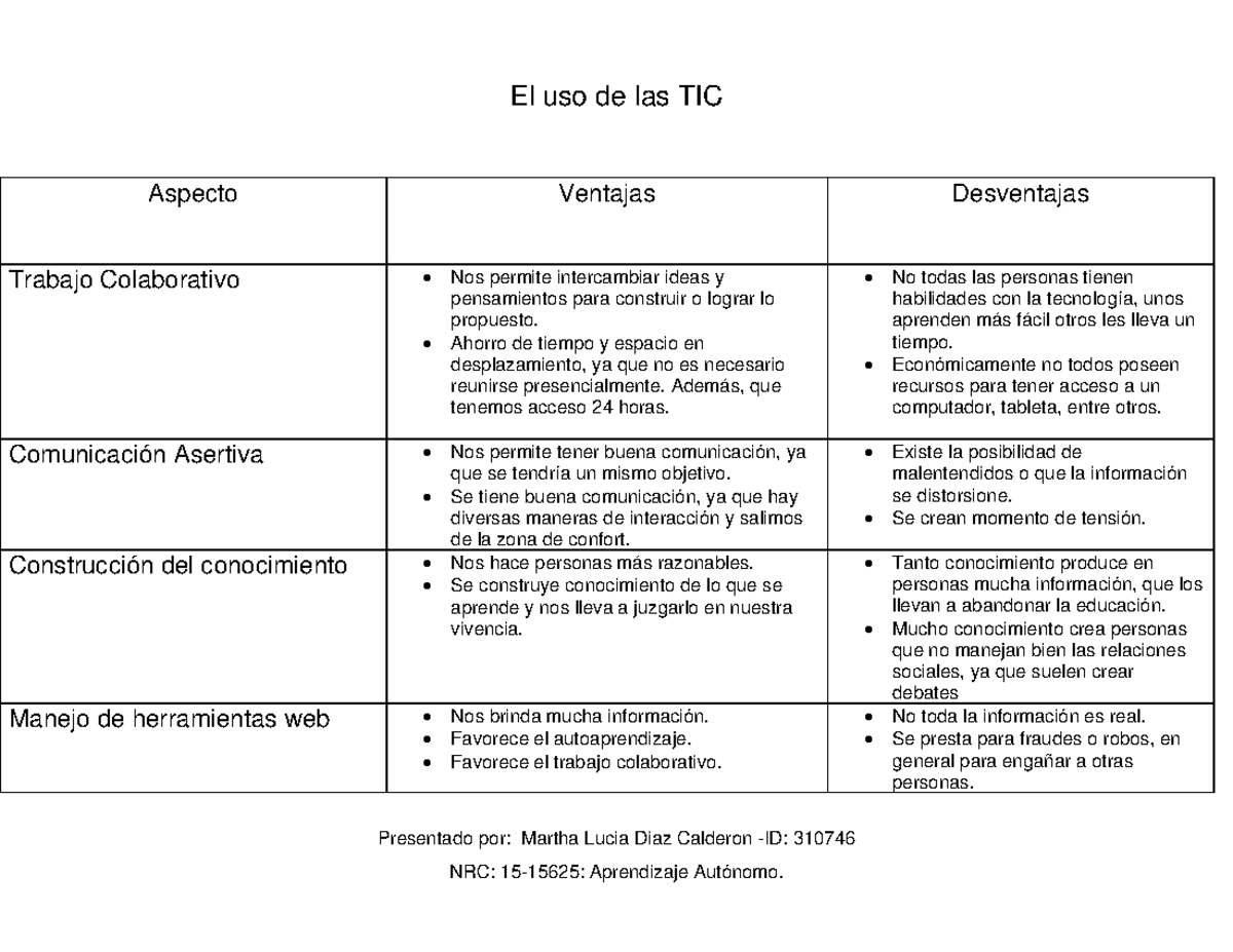 Cuadro comparativo pdf - El uso de las TIC Presentado por: Martha Lucia Diaz Calderon -ID ...