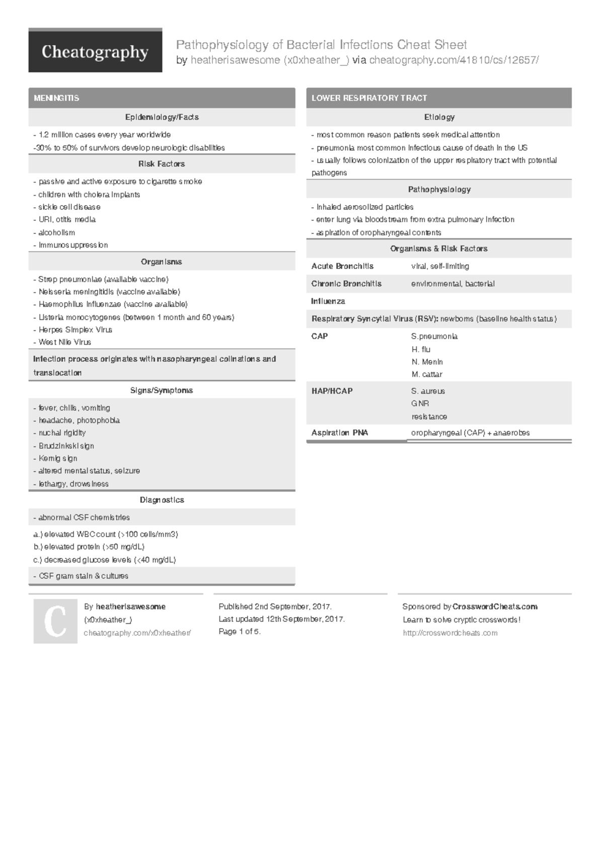 X0xheather pathophysiology-of-bacterial-infections - by ...