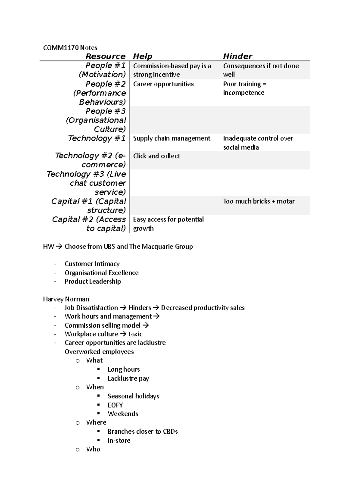 Week 1 Tut notes - COMM1170 Notes Resource Help Hinder People ...