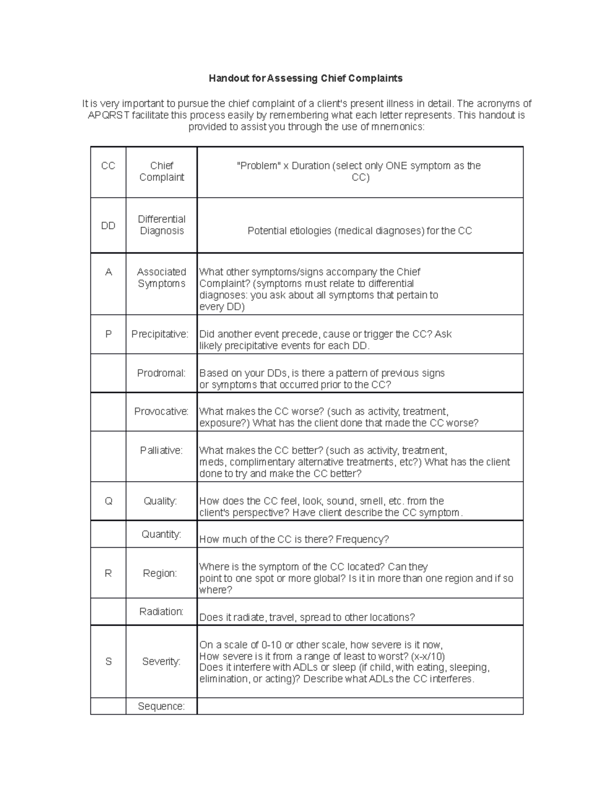 Apqrst Handout for Assessing Chief Complaints - Handout for Assessing ...