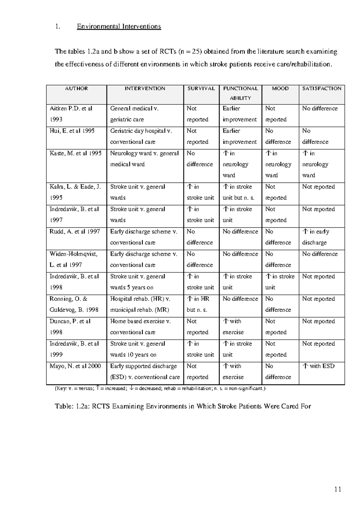 Adherence IN Behavioural 5 - 11 1. Environmental Interventions The ...