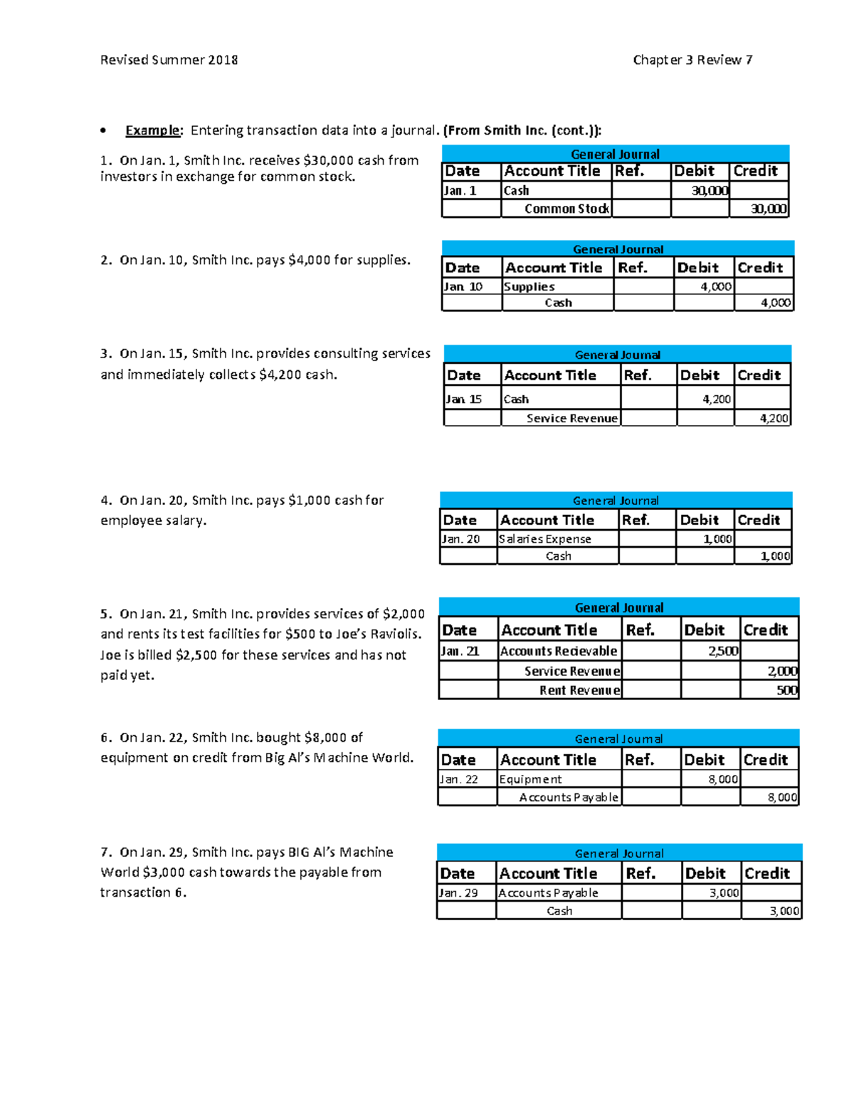 Examplesoftransaction - Revised Summer 2018 Chapter 3 Review 7 Example ...