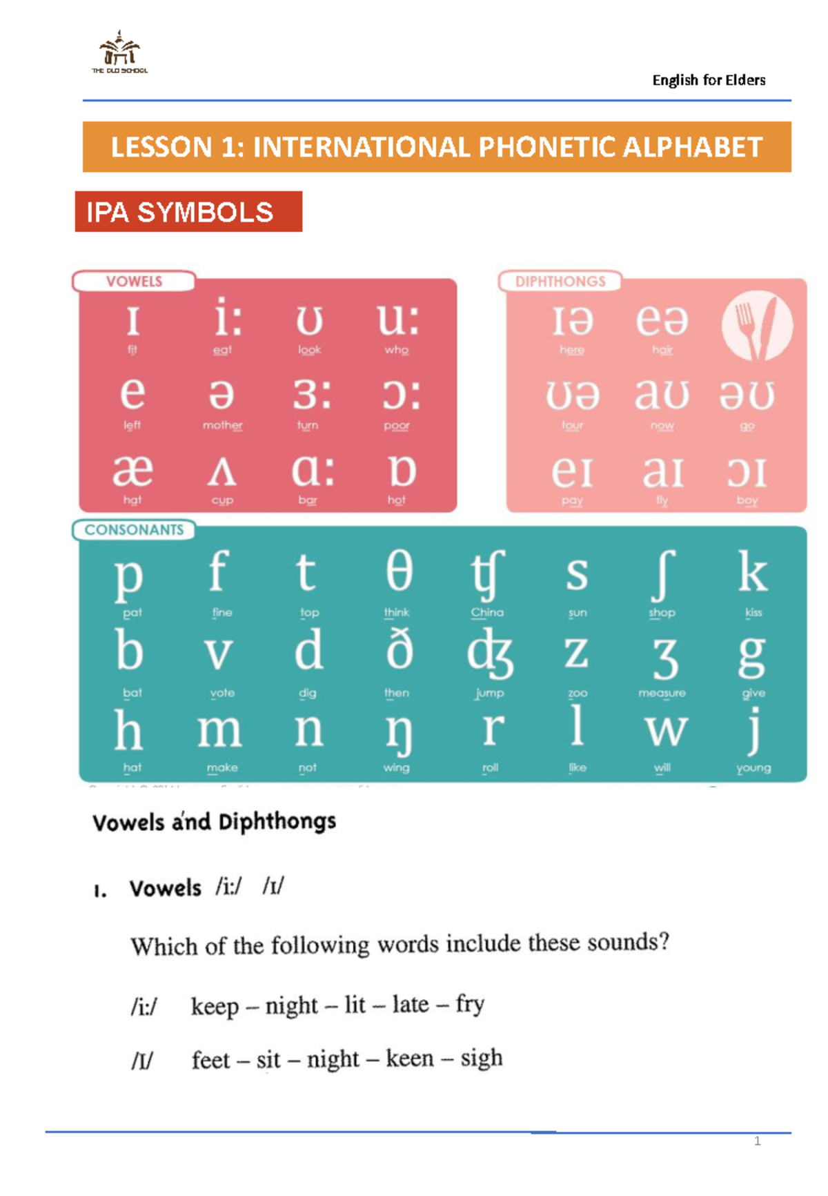 Beginner 2 - tgrtvrv - LESSON 1: INTERNATIONAL PHONETIC ALPHABET IPA ...