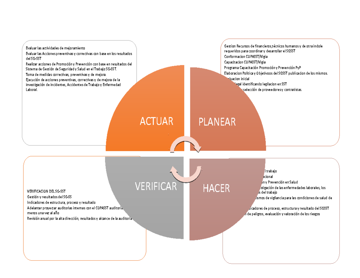 390902797 Ciclo PHVA Sgsst - Gestion de la salud Condiciones de salud en el trabajo Evaluación ...