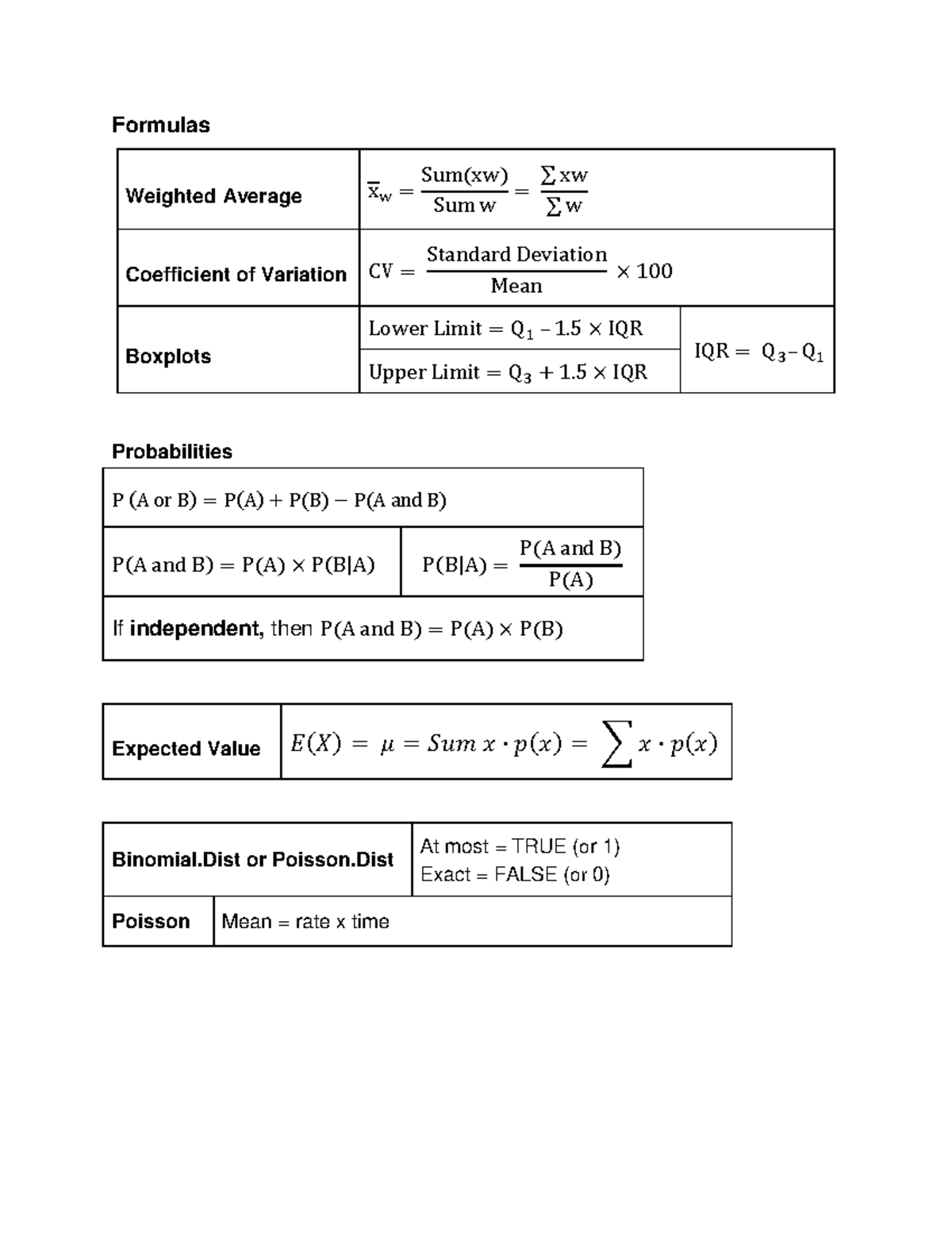 formulas for the midterm - OPMT 1197 - Formulas Weighted Average ∑ ∑ ...