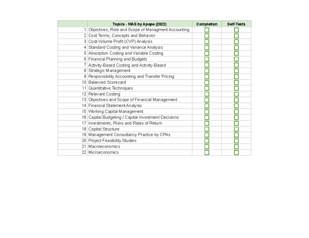 MAS by Apepe Checklist (Tracker) - Topics - MAS by Apepe (2022 ...