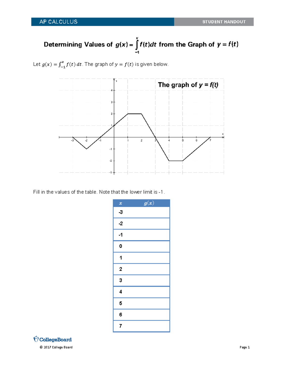 Handout Student - Justifying Behavior of fx from a Graph of gfx ...