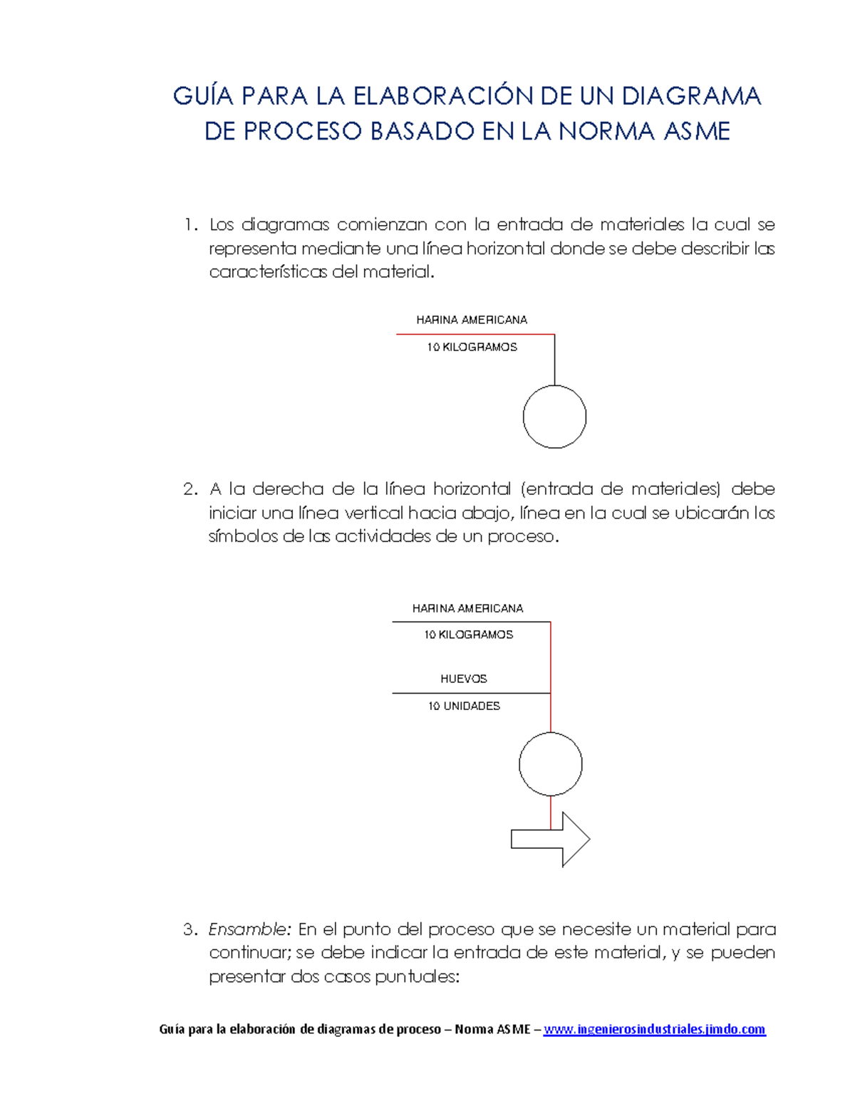 Guía para la elaboración de diagramas de proceso - ASME - GUÍA PARA LA ...