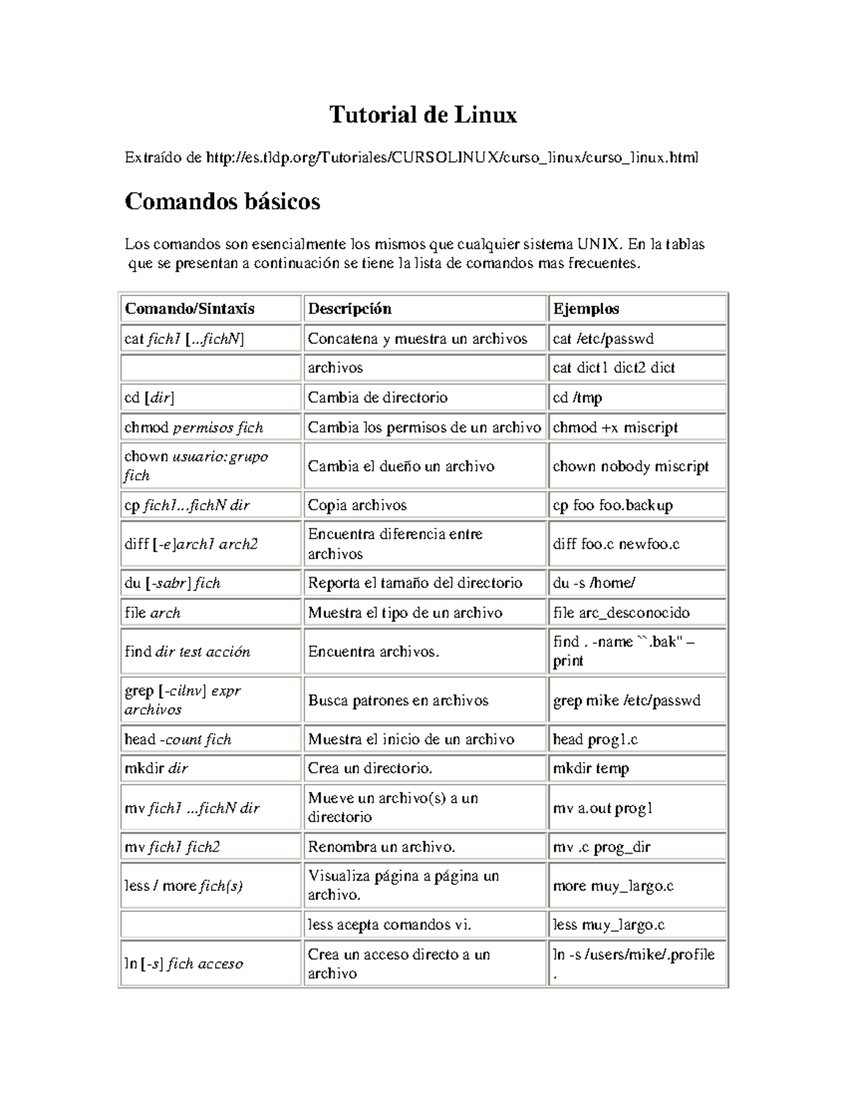 Linux comandos basicos - Tutorial de Linux Extraído de - Studocu