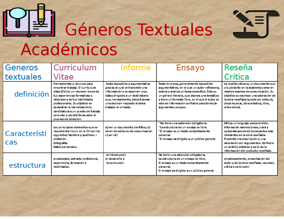 Géneros Textuales Académicos Actividad 9 - Géneros Textuales Académicos ...