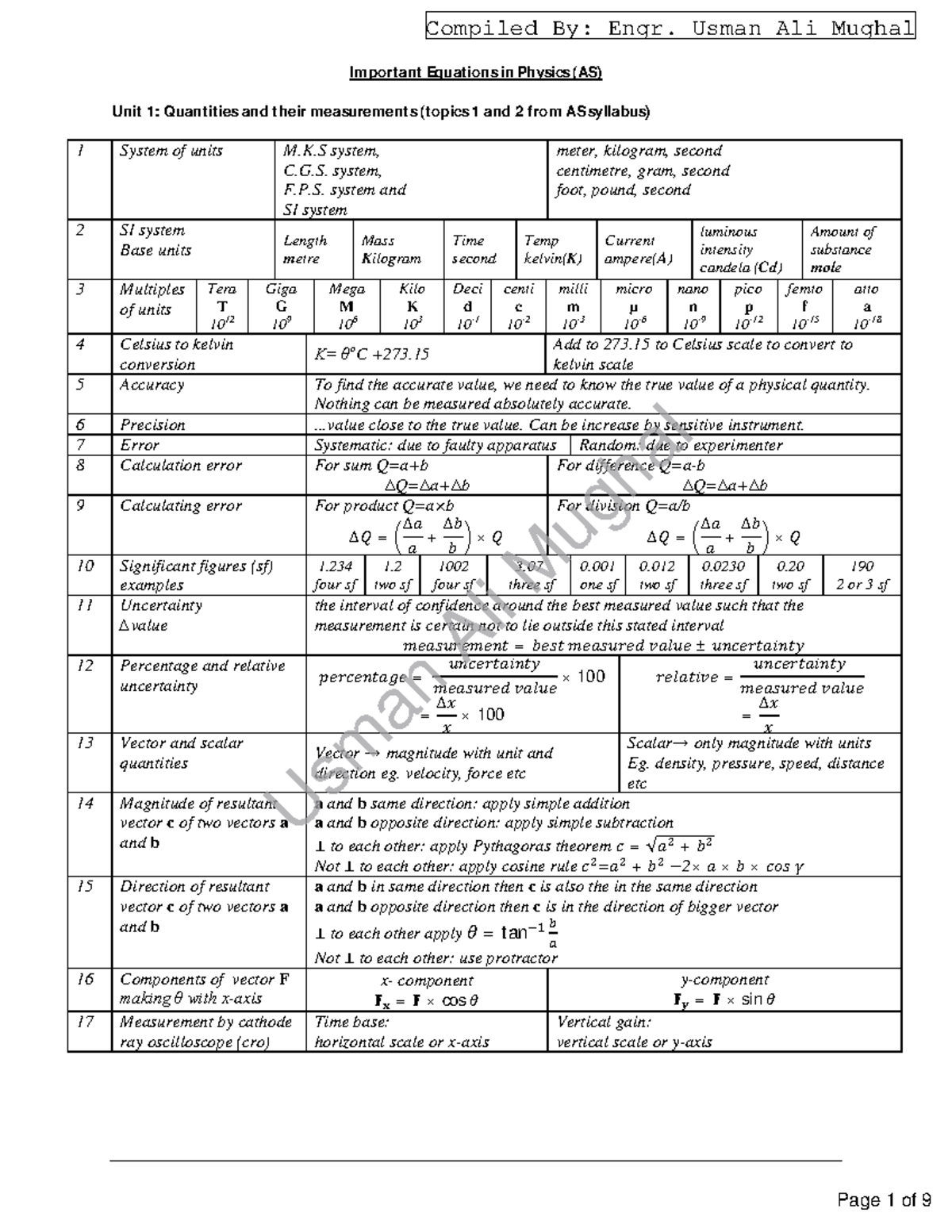 AS formula sheet - Hello - Important Equations in Physics (AS) Unit 1 ...