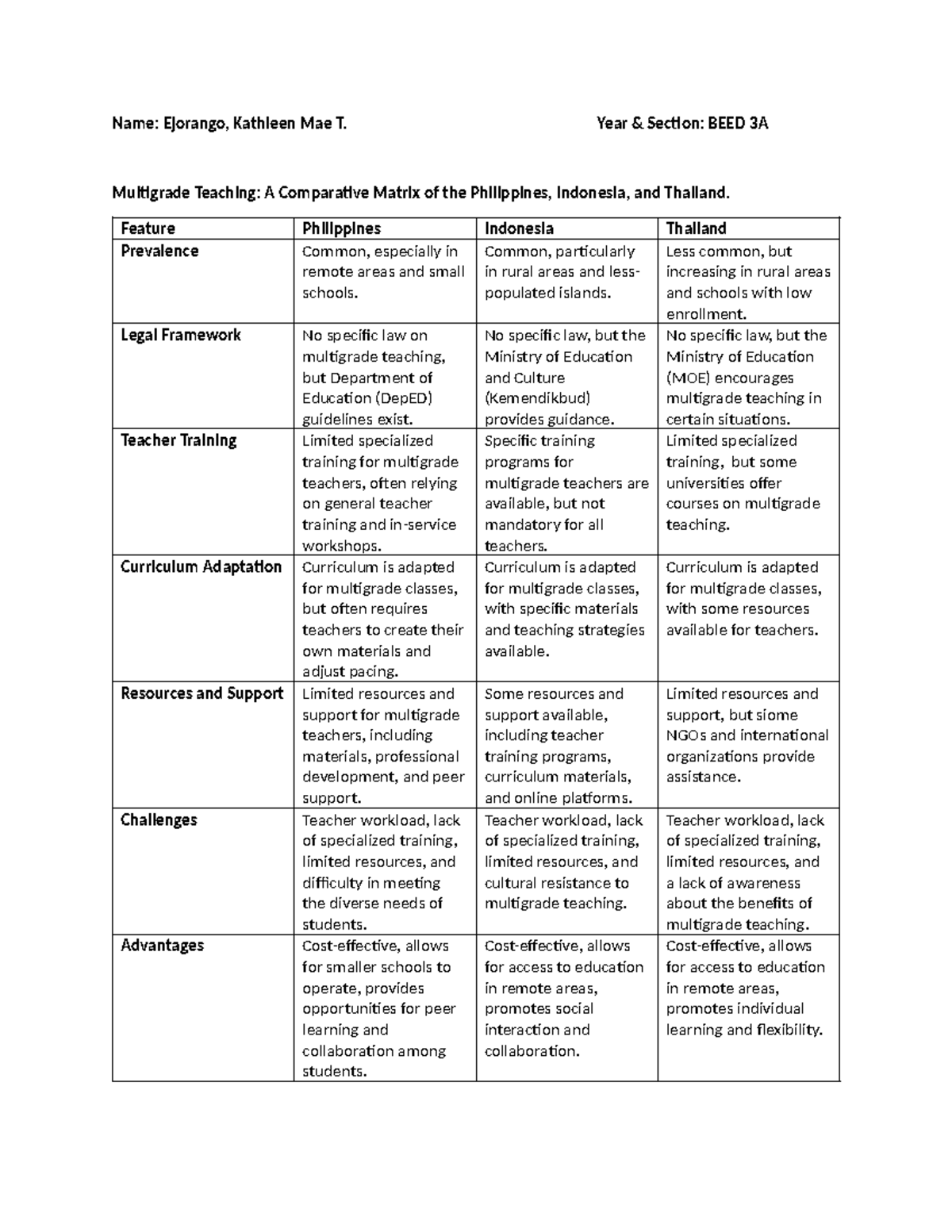 MT - LEARNING - Name: Ejorango, Kathleen Mae T. Year & Section: BEED 3A ...