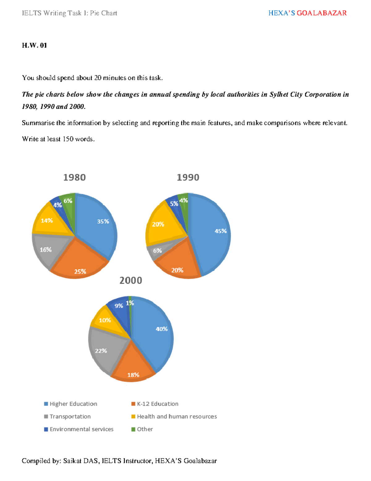 Pie chart hw - it's a homework - H. 01 You should spend about 20 ...