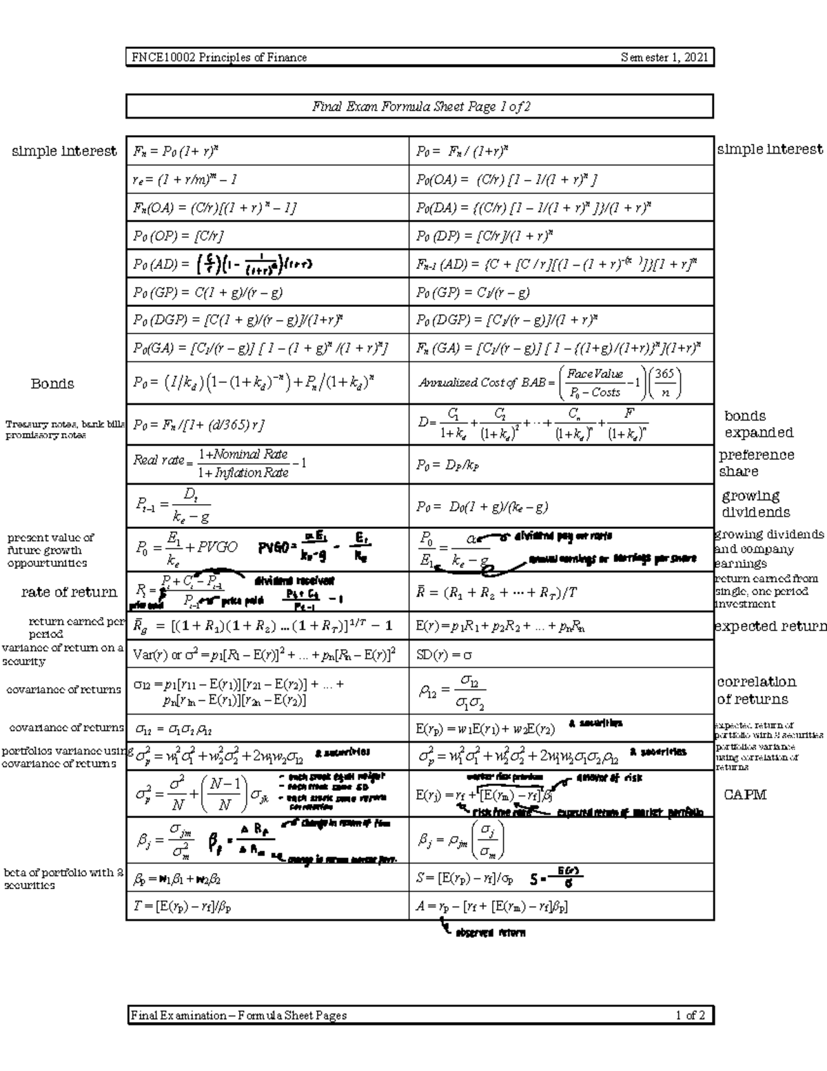 Annotated Formula Sheet - FNCE10002 Principles of Finance Semester 1 ...
