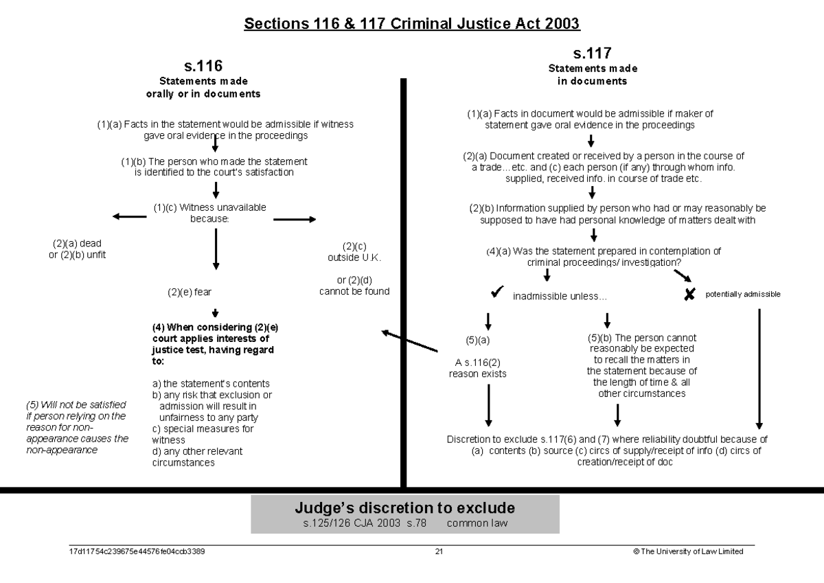 2324 crim unit17 ce03 ss116 117 vs1 flowchart - Sections 116 & 117 Criminal Justice Act 2003 ...
