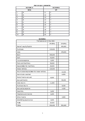 FAR110 Group Assigment - GROUP PROJECT: FAR 110 SELF-CREATED ACCOUNTING ...