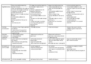 Doelgroepen 1 mindmap 3 subgroepen die we extra bespreken - KdG - Studocu
