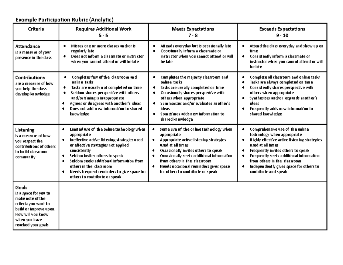 Co-Created Participation Rubric - Analytic - Example Participation ...