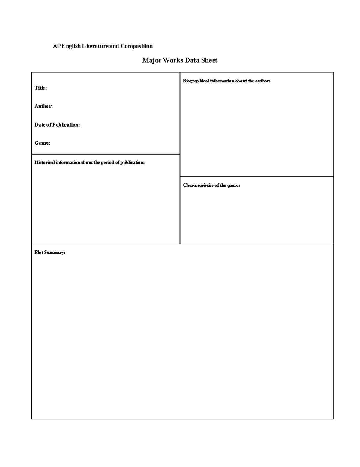 The road data sheet - AP English Literature and Composition Major Works ...