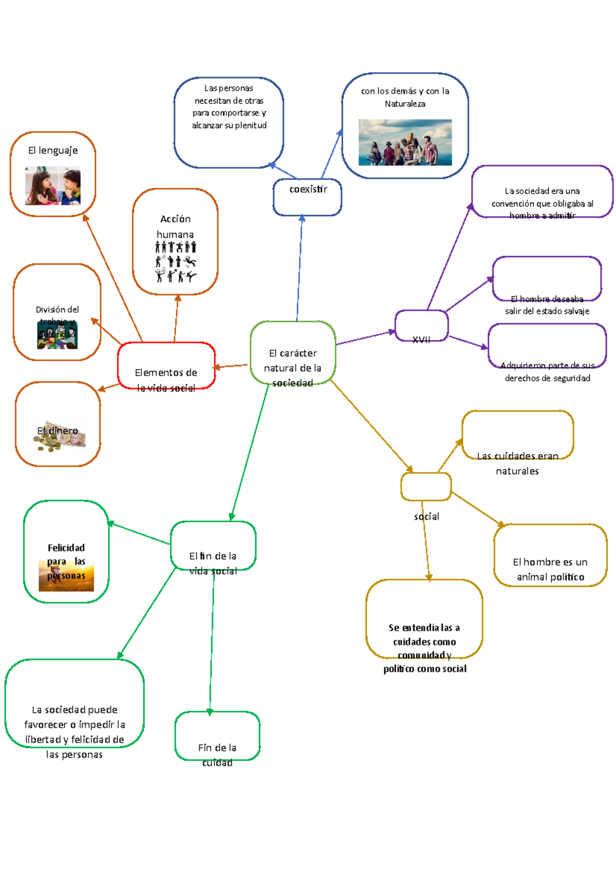 Mapa mental - as da s da sd asmda sd akhs dka skjd ash d hasjdajhsdkhas ...