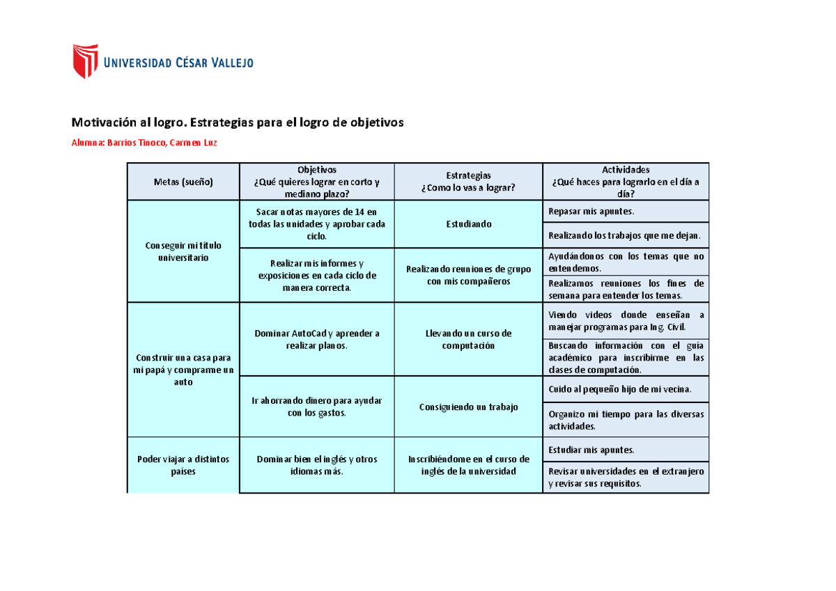 Estrategias para el logro de objetivos - Tutoria - Motivación al logro ...