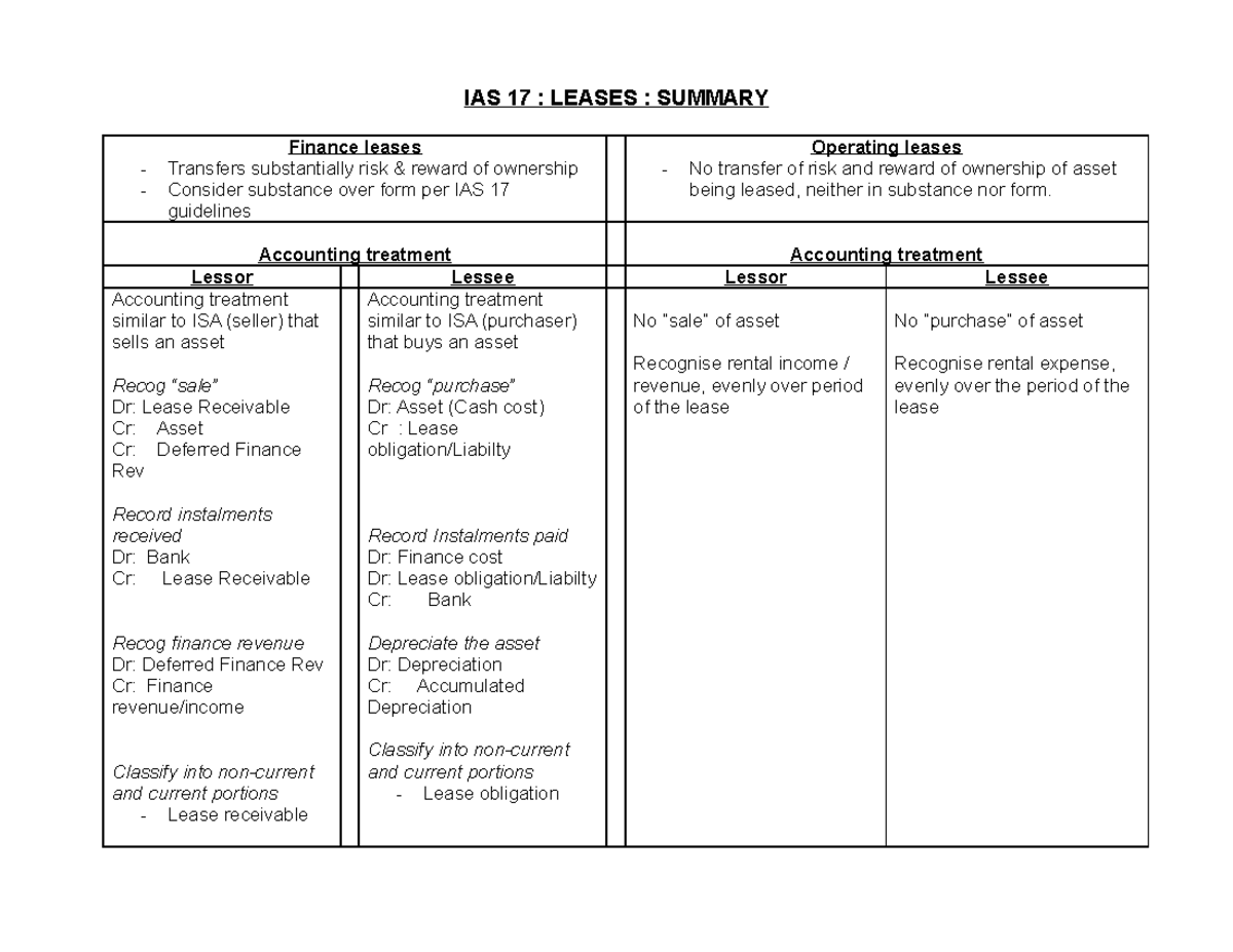 Leases summary - Notes - IAS 17 : LEASES : SUMMARY Finance leases ...