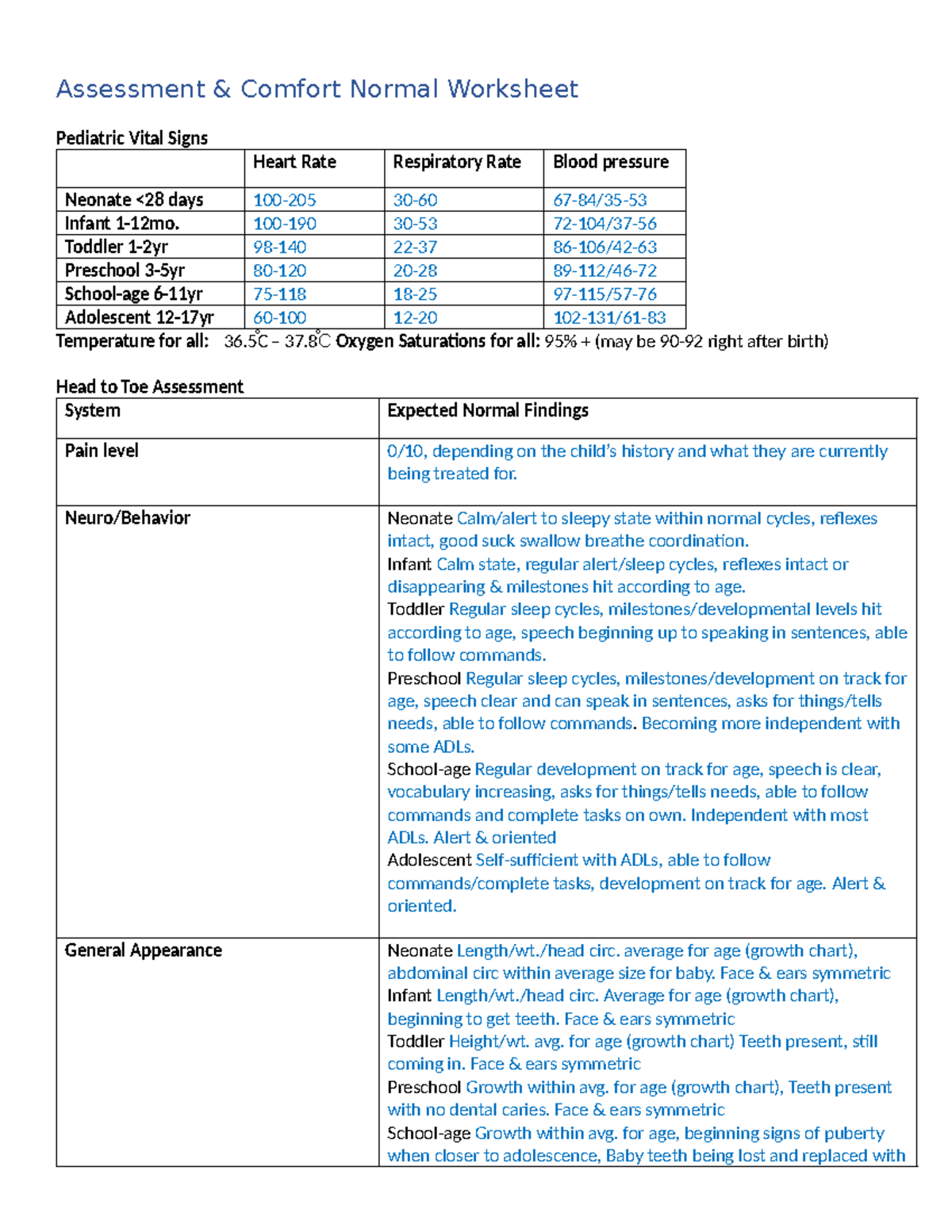 Answers to Assessment Comfort pre class assignment - Assessment ...