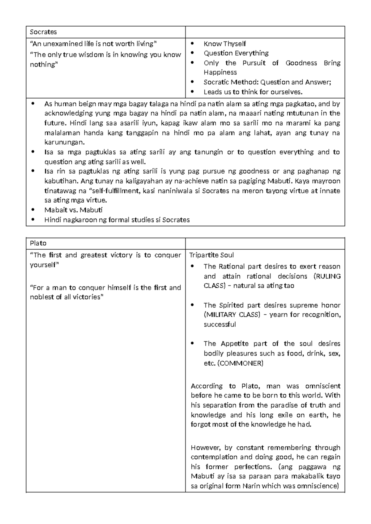 Socrates - UTS - Socrates “An unexamined life is not worth living” “The ...