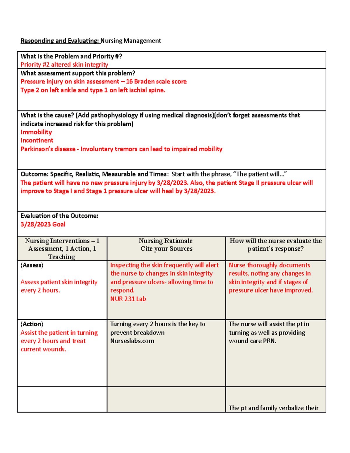 Nursing Management Blank - Responding and Evaluating: Nursing ...