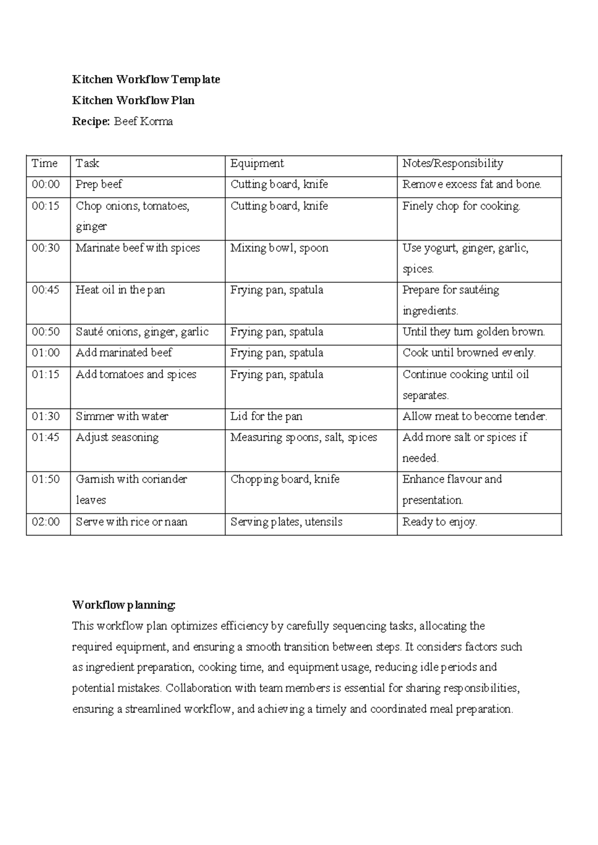 Kitchen Workflow Plan Template - Kitchen Workflow Template Kitchen ...