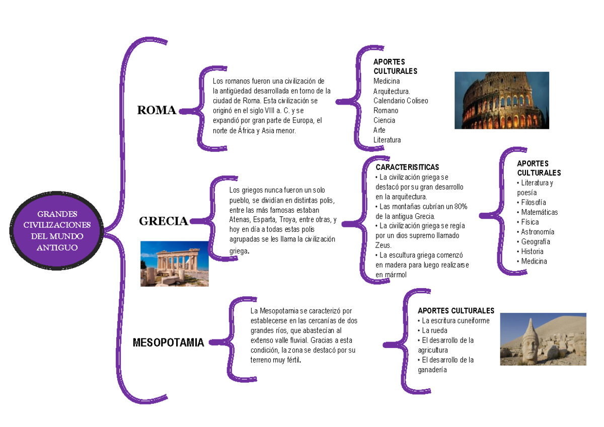 Grandes Civilizaciones DEL Mundo Antiguo - ROMA Los romanos fueron una ...